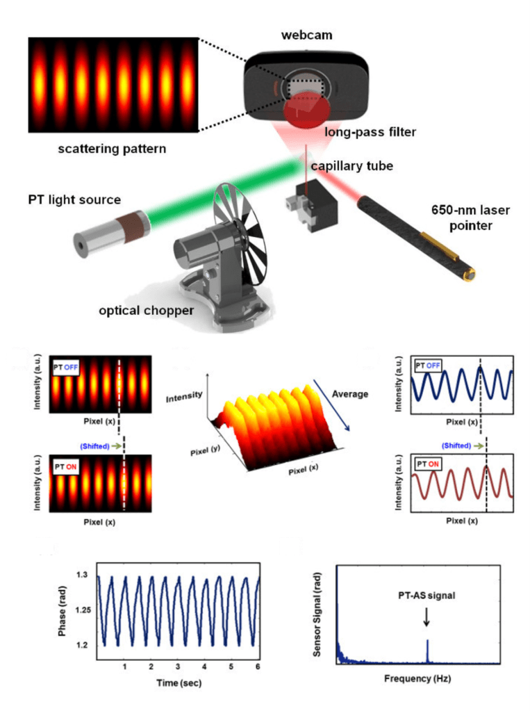 COMPUTATIONAL IMAGING & INSTRUMENTATION LABORATORY – Department of ...
